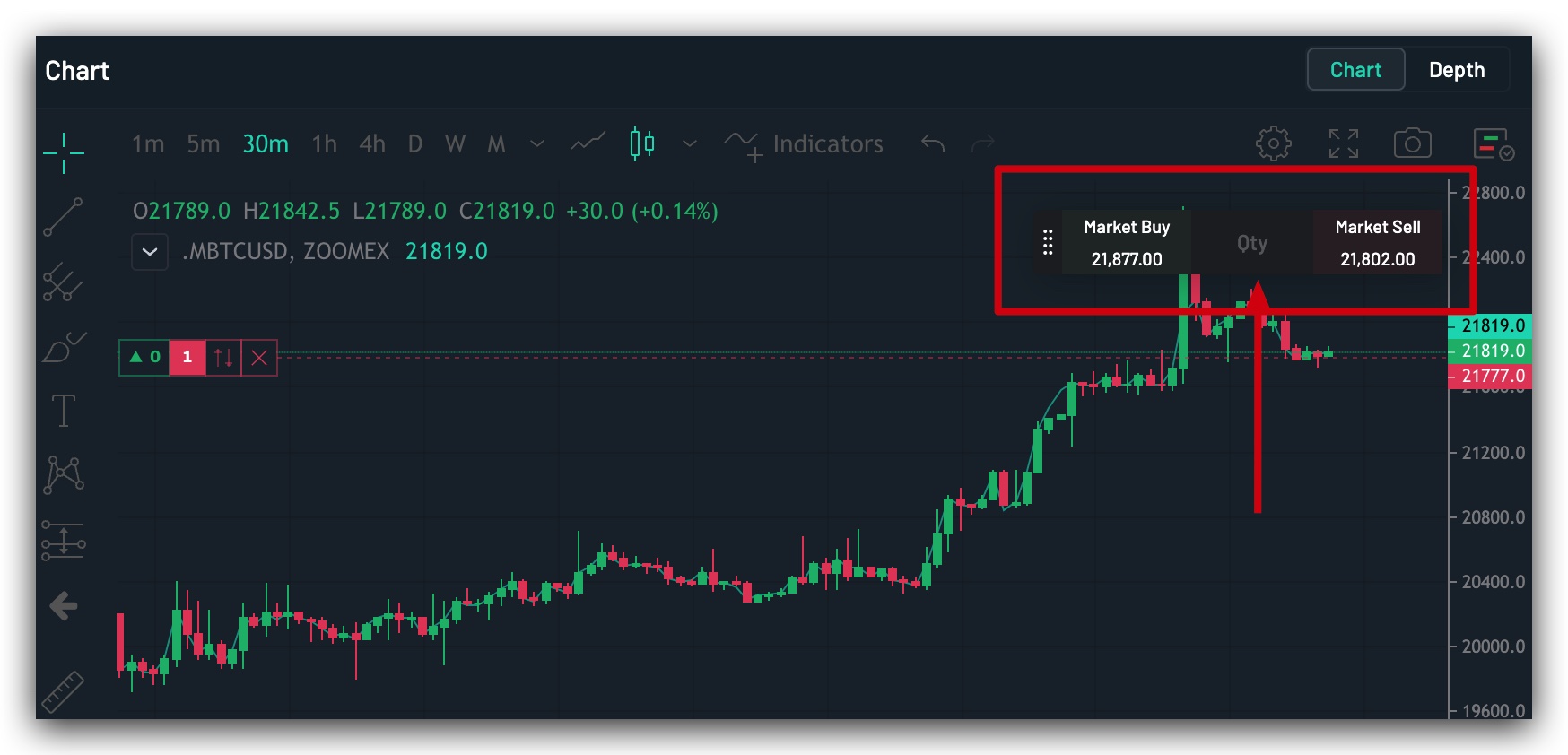 Fungsi Quick Trading – ID