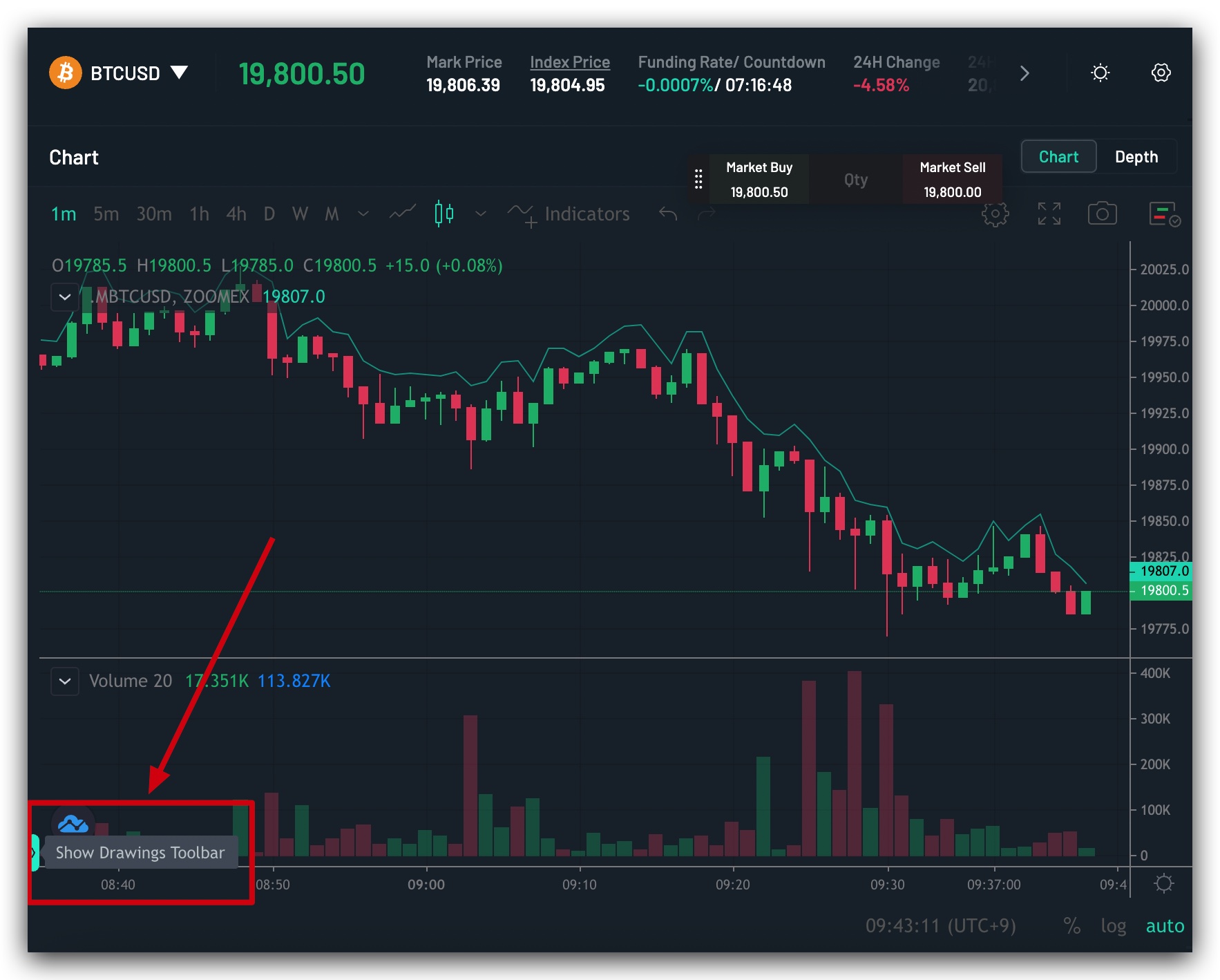Zoomex Trading Chart FAQ – ZOOMEX