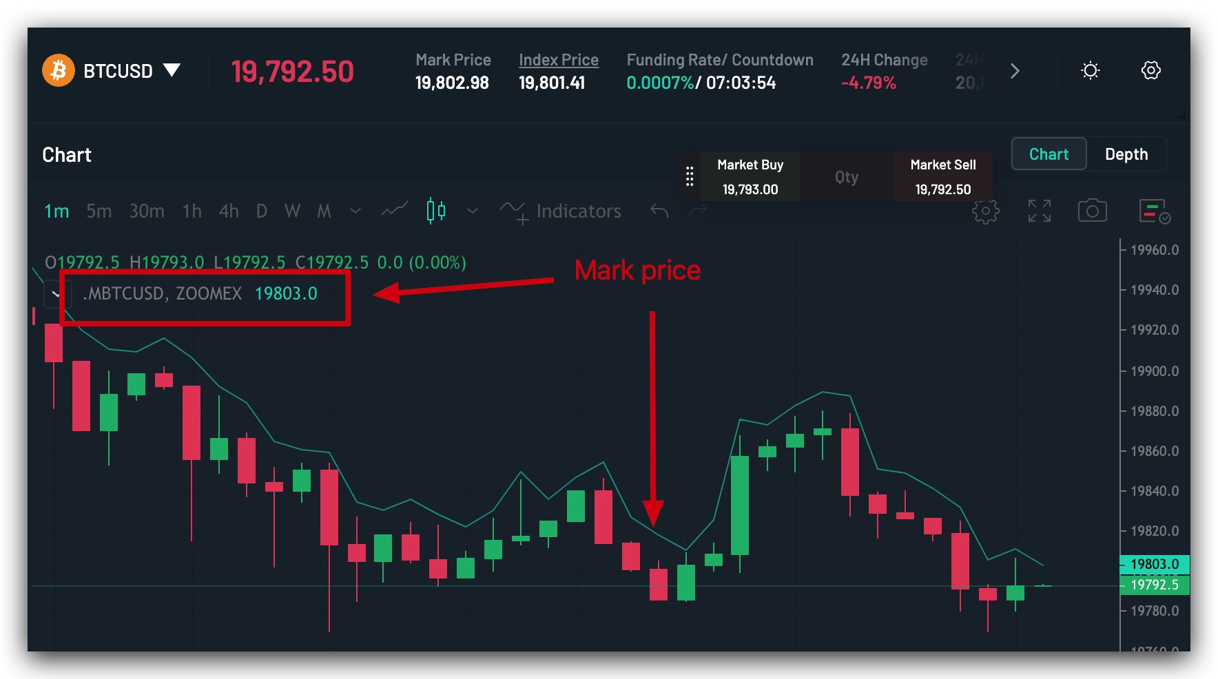 FAQ sur le graphique de trading Zoomex – FR