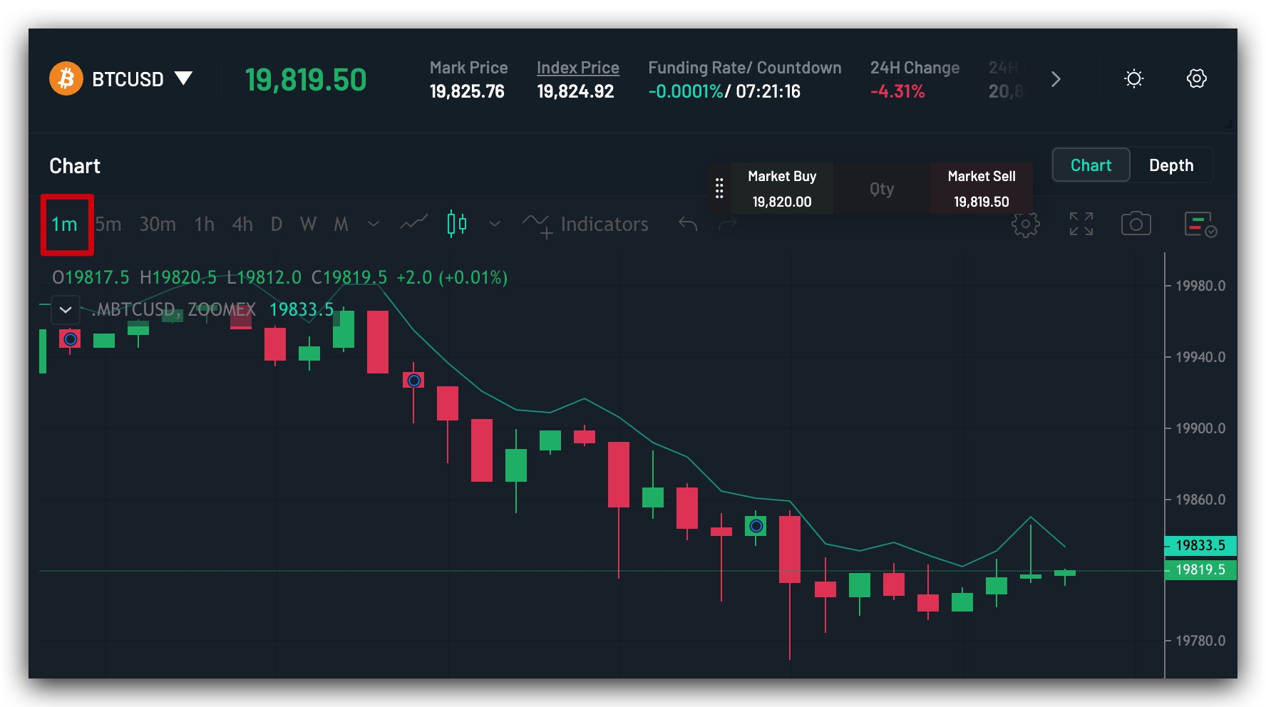 FAQ sur le graphique de trading Zoomex – FR